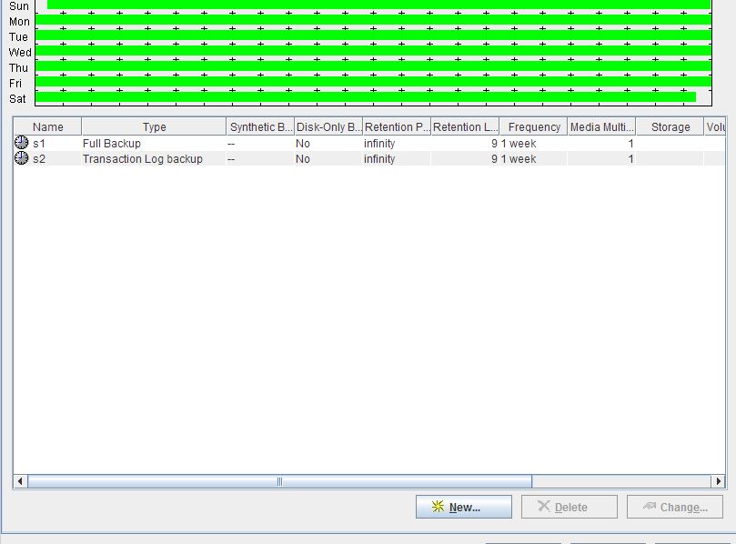 Remote Infrastructure Management: MS SQL SERVER Backup and Recovery using NetBackup