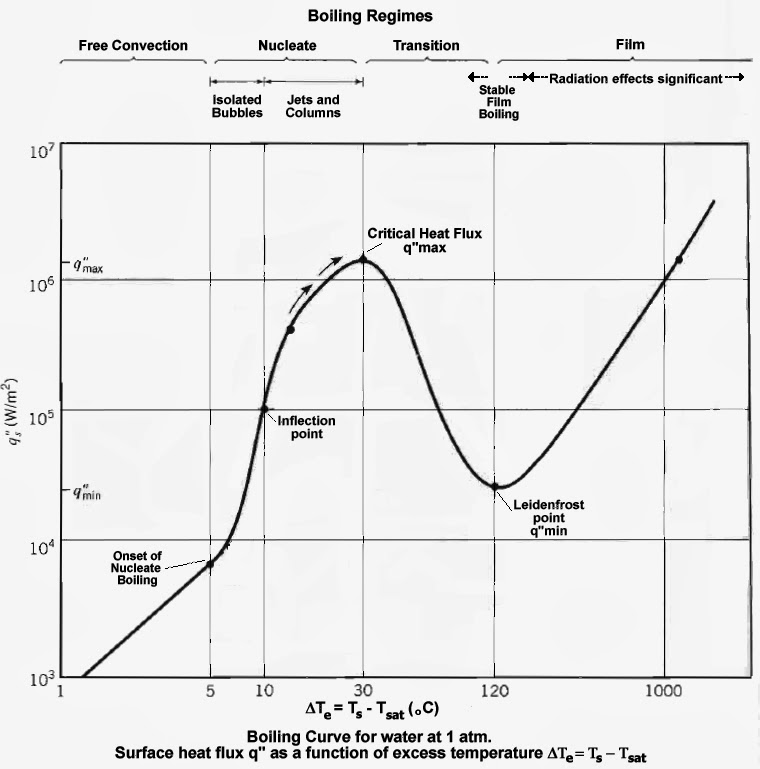 Sparky's Sword Science: The 'Temper of Iron'
