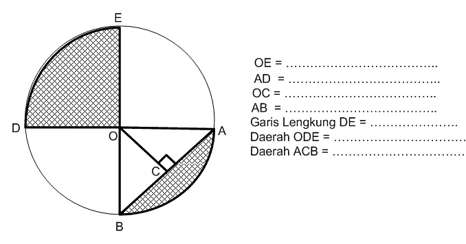 Matematika : Unsur - Unsur Lingkaran