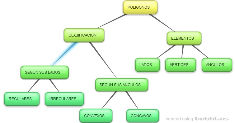 MATEMÁTICA AL DÍA: MODULO 2: MAPA CONCEPTUAL