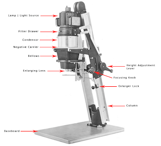Creative Photography I : ENLARGER & TIMER DIAGRAM