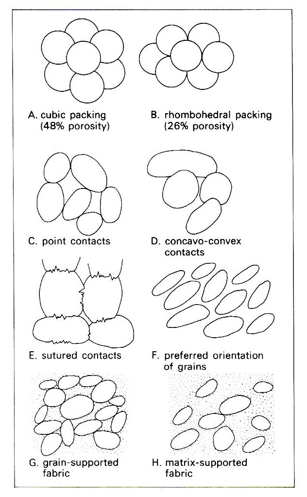 Sedimentos y rocas sedimentarias clásticas terrígenas