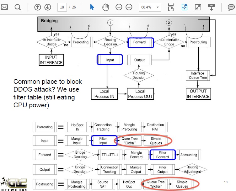 MikroTik Firewall Raw Feature ~ Lombok Networking
