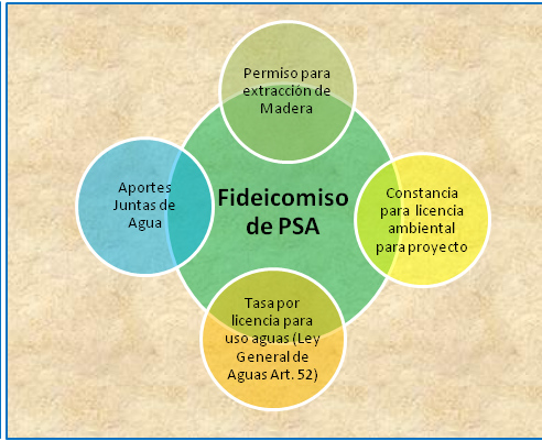 Consultores en Ambiente y Desarrollo: Esquema de PSA Microcuenca Santa ...