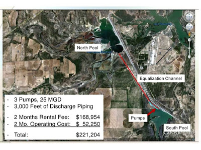 Twin Buttes Reservoir: South Pool Pumping to Start August 1