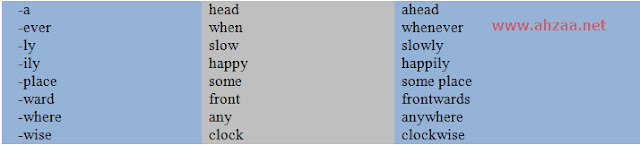 Pengertian dan Contoh Derivation Dalam Bahasa Inggris - Ahzaa.Net