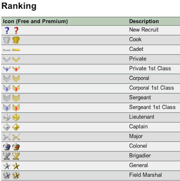 Back to Ancient Ways: Learning Geography while having Fun!!
