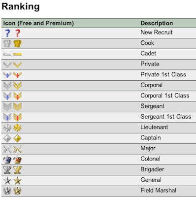 Back to Ancient Ways: Learning Geography while having Fun!!