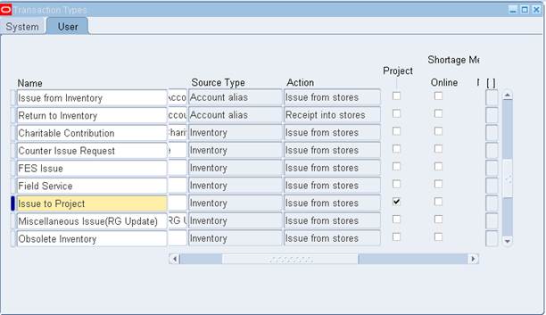 Oracle Applications Oracle Projects Integration With Inventory Module