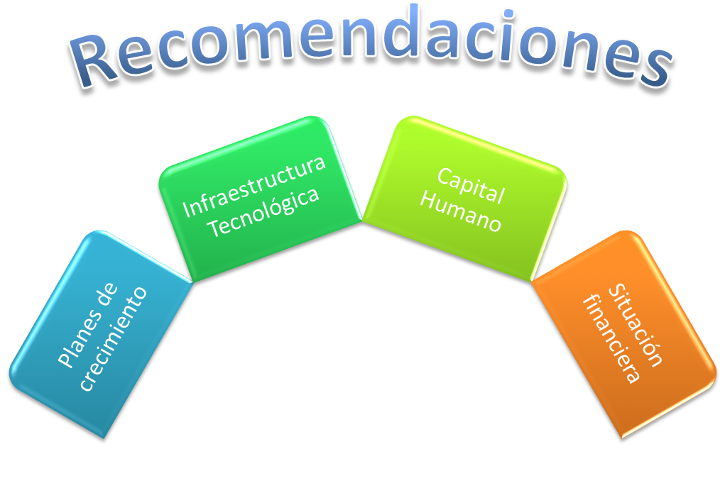 DSS - Decision Support System