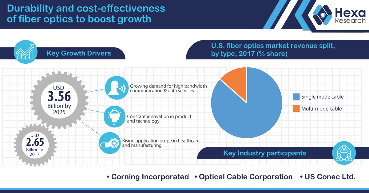 Market Research Blog | Hexa Research: Durability and cost-effectiveness ...