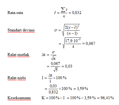 Physics and Chess: Fungsi Rata-Rata, Standar Deviasi, dan Ralat pada ...