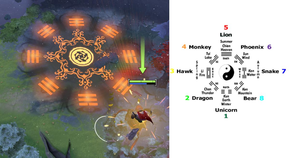 Sun Wukong, Si Raja Kera pembuat onar. - Hiimura Dota