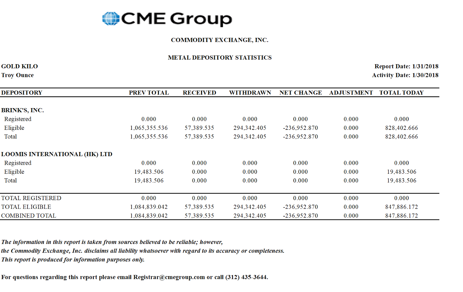 Jesse's Café Américain: Stocks and Precious Metals Charts - FOMC