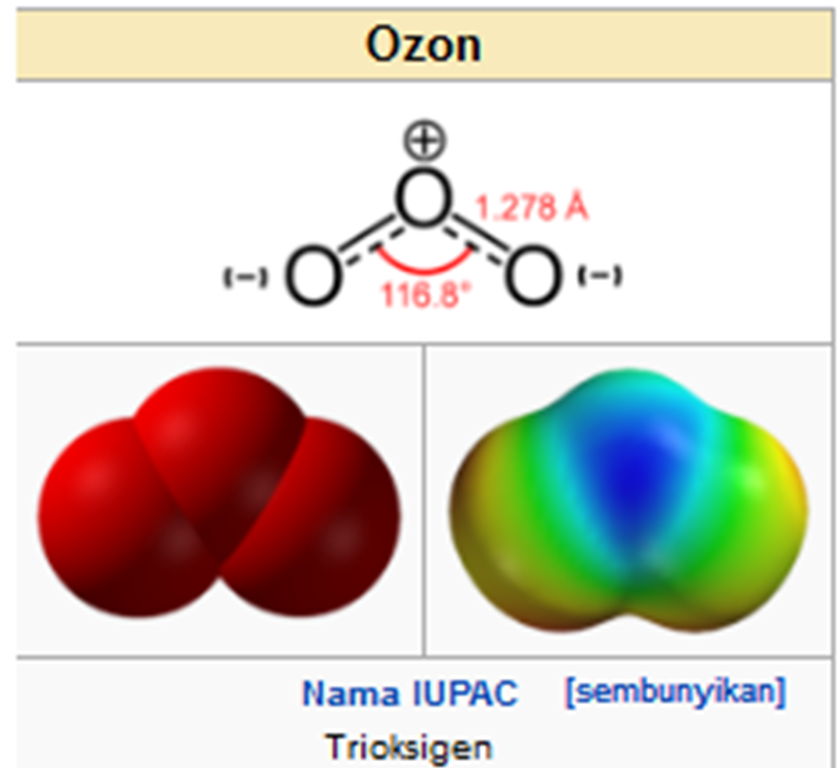 Pengaruh NOx dan VOC dalam Pembentukan Ozon Troposferik ~ Refiner's Notes