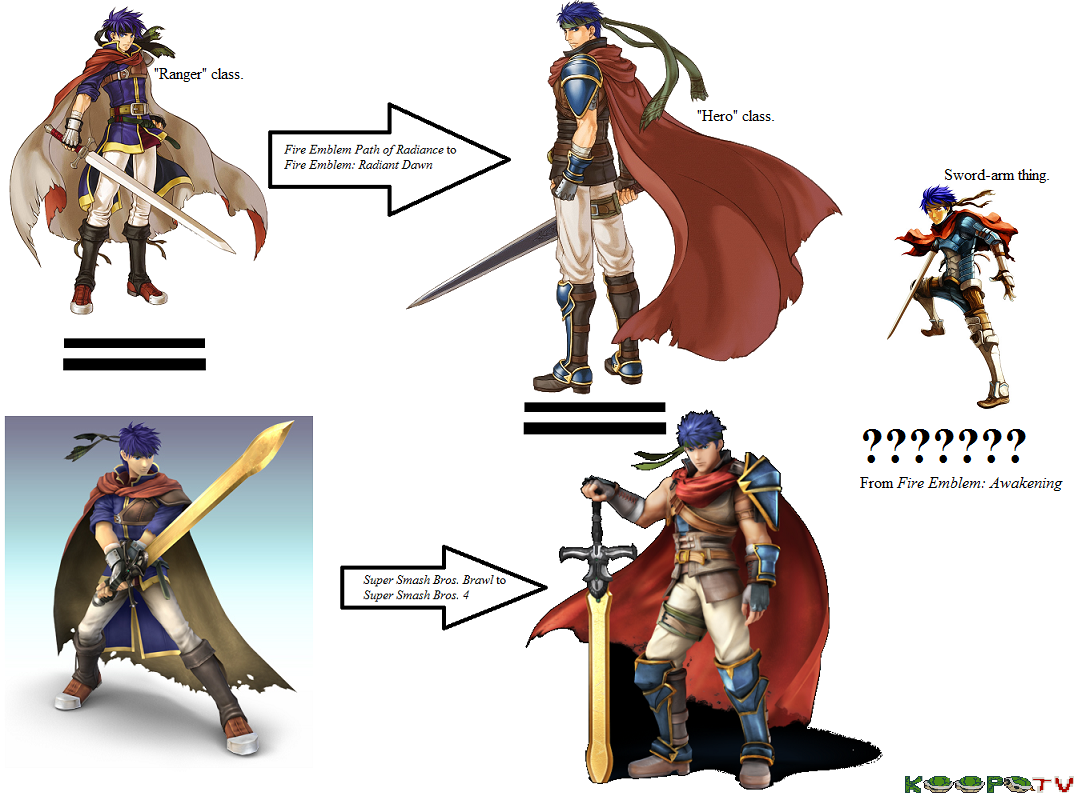 Ike Fire Emblem Vanguard