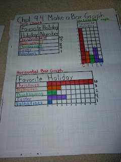 Love 2 Teach Math: 2.MD.10 Graphs Anchor Charts