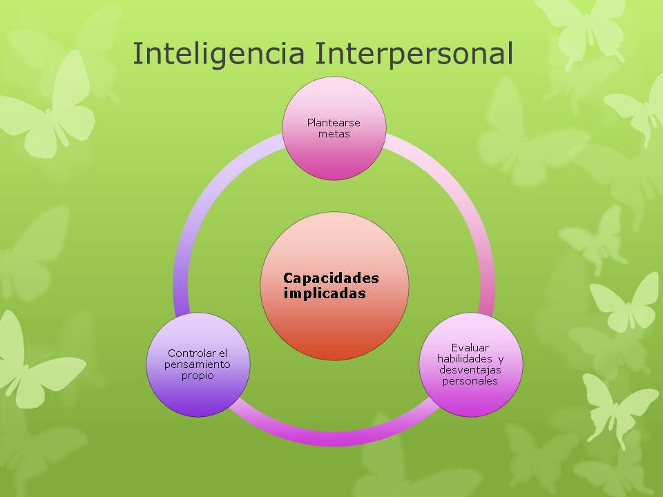 INTELIGENCIA MULTIPLES: INTELIGENCIA INTERPERSONAL