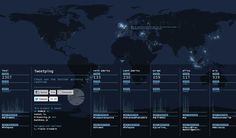 Mapas de las principales redes sociales | Iattp, Web, internet y ...