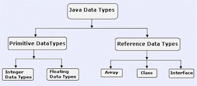 How to convert String to Float in Java and vice-versa - Tutorial | Java67