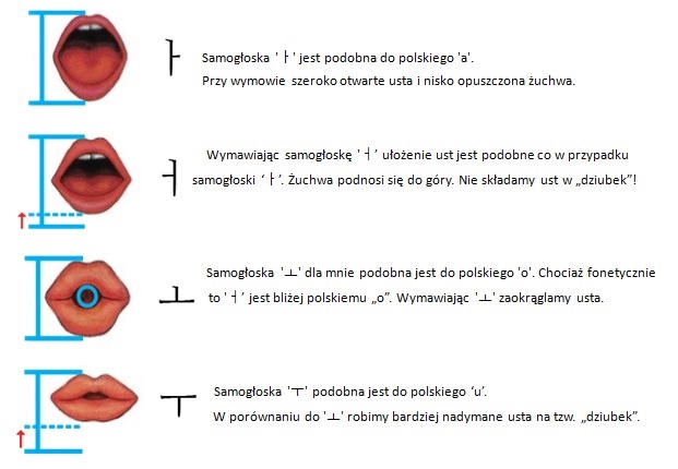 Lekcja 1: Hangeul - samogłoski - Koreania Koreanki