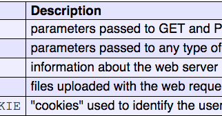 3. PHP [Processing Form Data] ~ CS_Bank