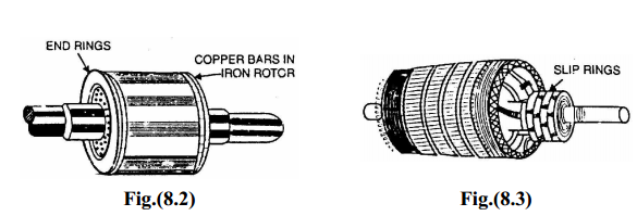 Three Phase Induction Motor Construction & Working Principle