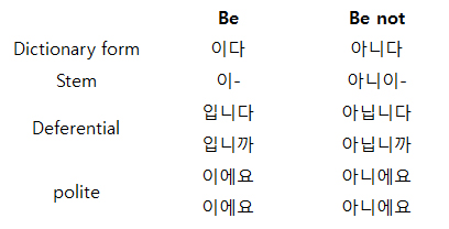 Bruce, The Korean: Copula (Be & Be Not, 이다 & 아니다)