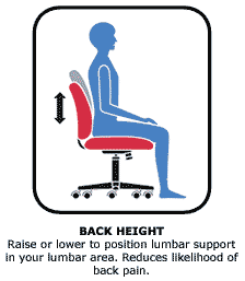 Office Chair Function Chart - What Does Each Lever Do? - Cubicle Paradise