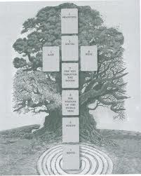 A Pragmatic Pagan: W: World Tree Spread using Wildwood Tarot