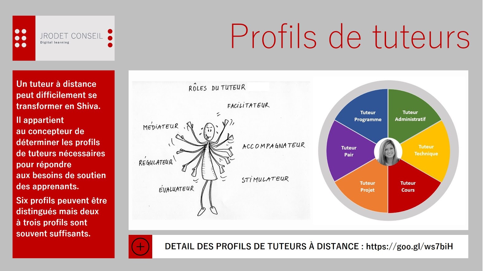 Blog de t@d: Fiche profils de tuteurs