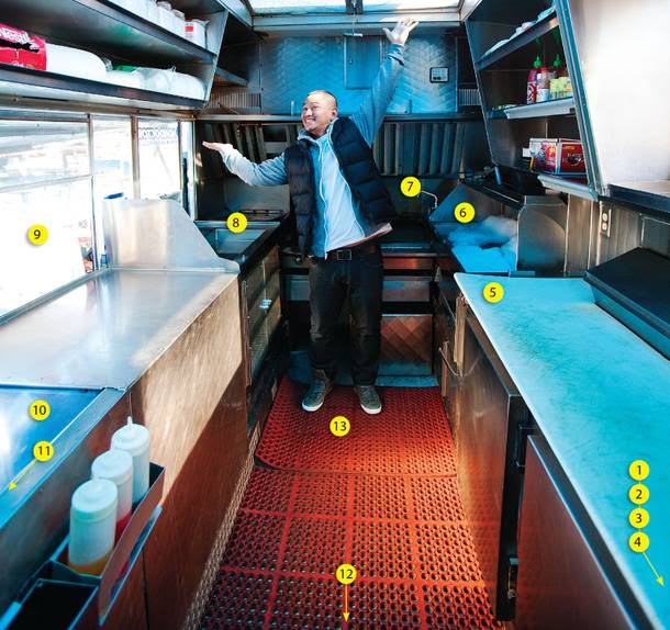Letsroll: The inside of a food truck.Check it out......