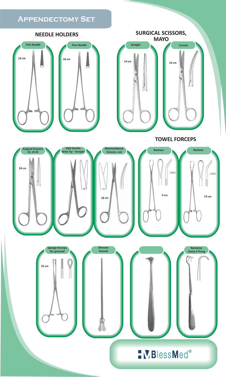 Appendectomy Set - jual Alkes Rumah Sakit