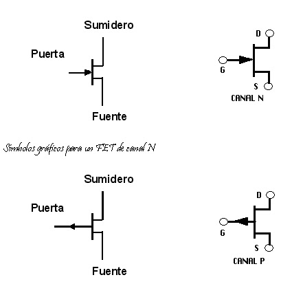 FET y MOSFET