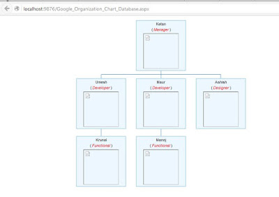 How to Create Organization Chart using google API in Asp.Net - D365 F&O Solutions