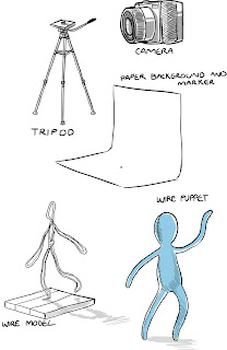 Stop frame Animation