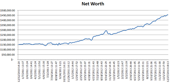 Unlimited Net Worth: Learn How to Track Your Net Worth