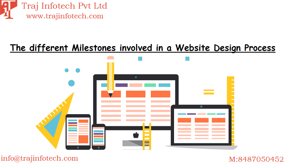 Traj Infotech: The different Milestones involved in a Website Design ...