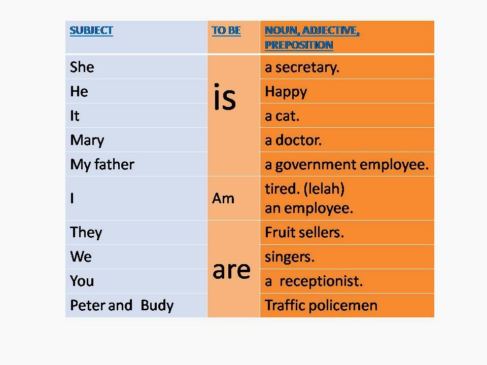 English Grammar Conversation: Verb To Be (is, am, are, was, were)