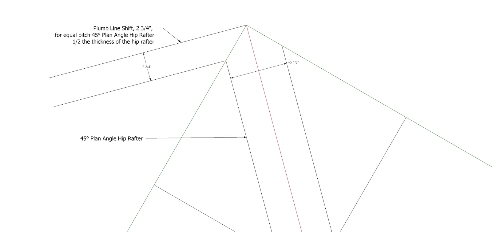 Roof Framing Geometry: Compound Hip Rafter Head Cuts