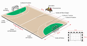 Educação Física Escolar com Professor João Ricardo: A Quadra de Handebol