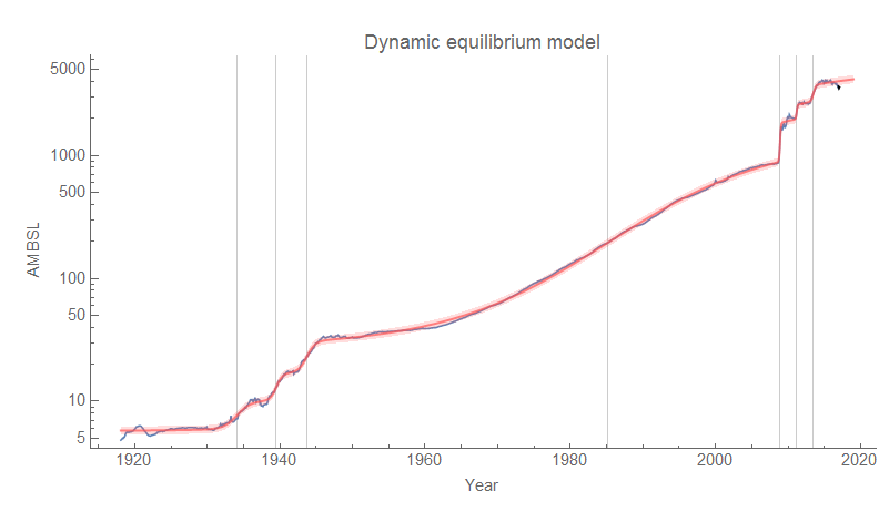 Information Transfer Economics: July 2017