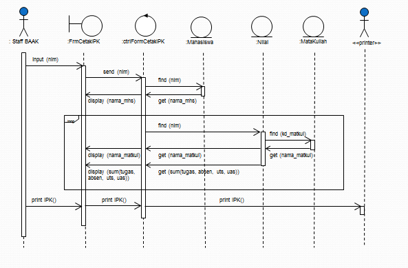 Membuat UML dari Sistem Informasi Akademik ~ Dika Site