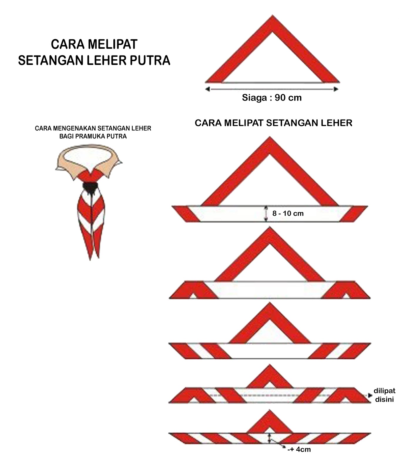 PeJe Elementary School Site's: Penggunaan Tanda / Atribut Pramuka Siaga PeJe Elementary School Site's: Penggunaan Tanda / Atribut Pramuka Siaga