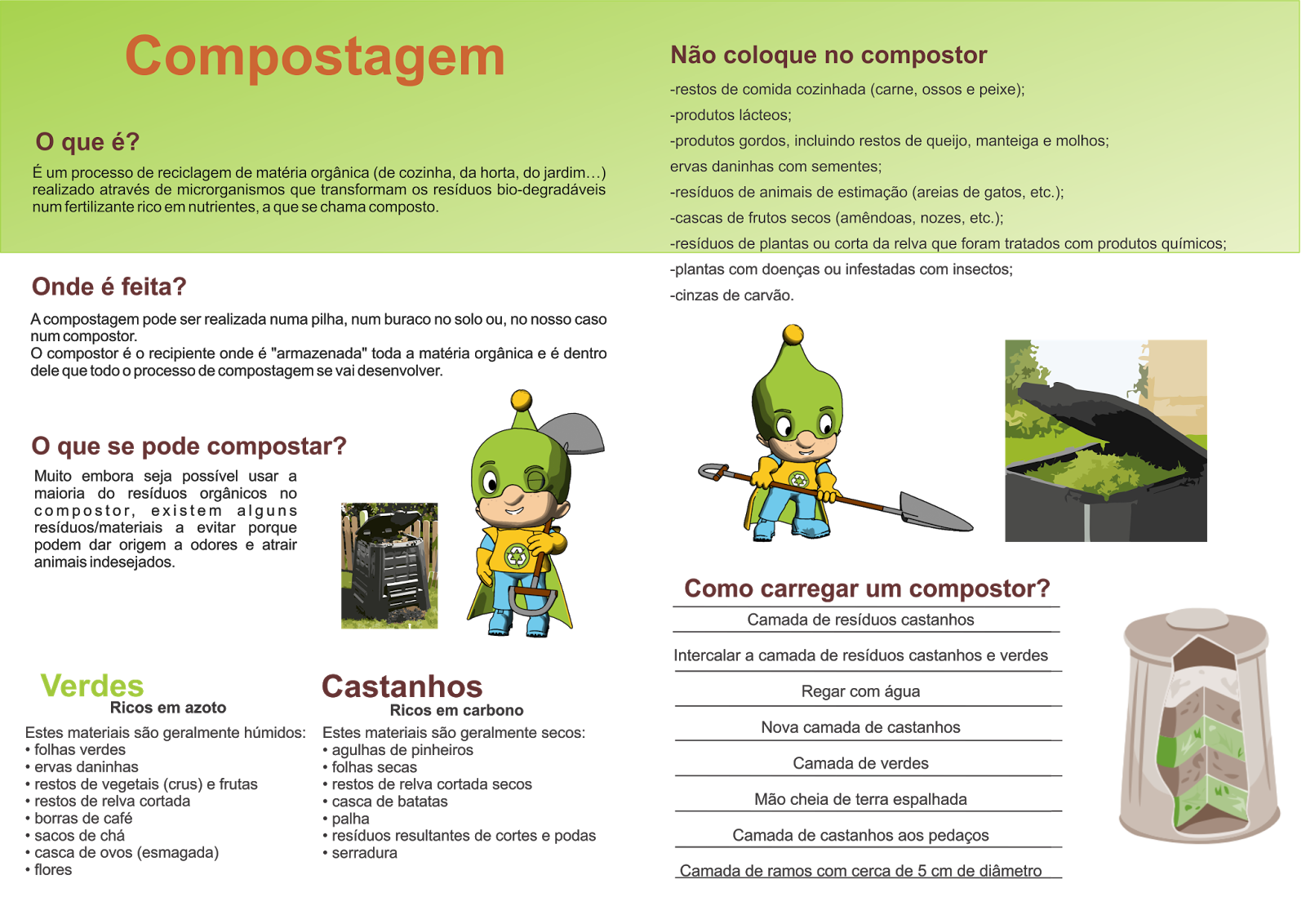 Centro de Recursos Educativos de Chamusca: Compostagem em casa