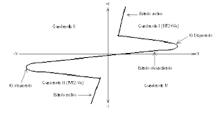 ELECTRÓNICA INDUSTRIAL: TRIAC