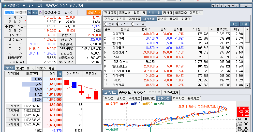Jinkyu Kim`s Go Stocks: 엠병할 코스닥(KOSDAQ)로고~~