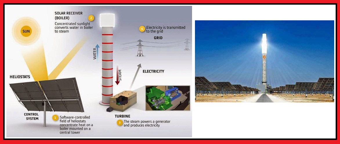 Concentrated Solar Power (CSP) plant | Elec Eng World