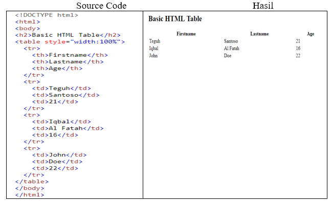 Penjelasan Tentang Struktur HTML dan Tag HTML Beserta Contoh dan ...