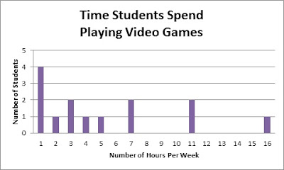 Science + Technology: Student Technology Usage Survey and Podcast